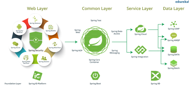 Spring Framework Desarrolla Aplicaciones de Java Robustas – Programa en ...