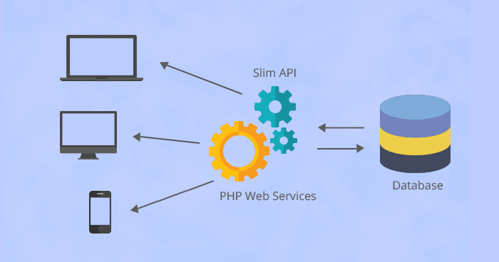 ¿Qué es una API REST? – Programa en Línea ¿Qué es una API REST? – Programa en Línea