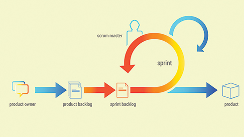 Scrum visión general – Programa en Línea
