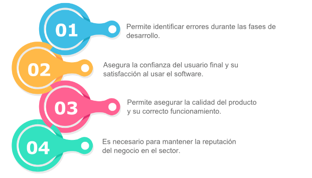 ¿Qué es Testing? y ¿Qué tan importante es? – Programa en Línea