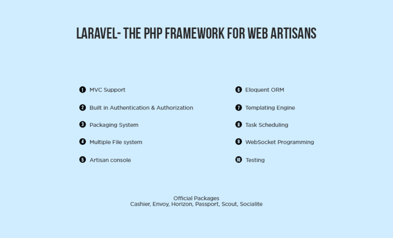 Razones por las que Laravel es el mejor framework PHP – Programa en Línea