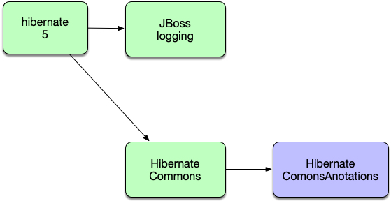 Spring Boot Starter – Programa en Línea Spring Boot Starter – Programa en Línea