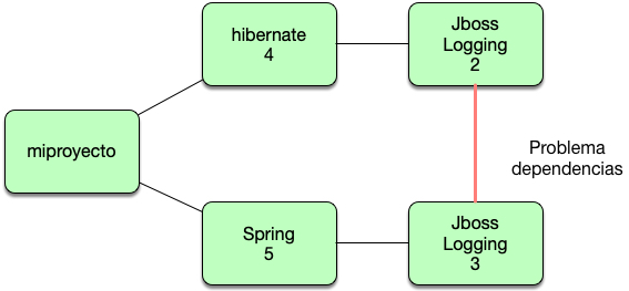 Spring Boot Starter – Programa en Línea