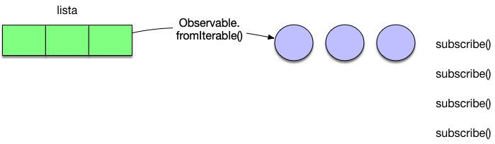 Stream vs Observable – Programa en Línea