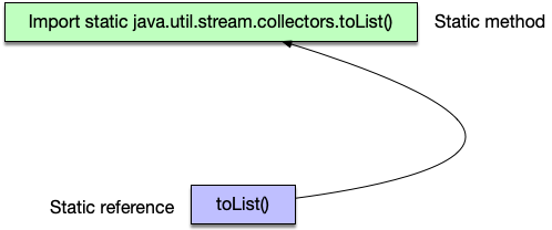 Eclipse static import y refactorings – Programa en Línea