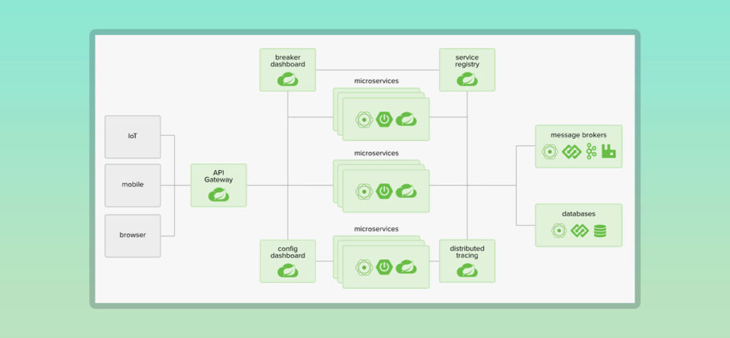¿Que es Spring Framework y Otros Detalles? – Programa en Línea