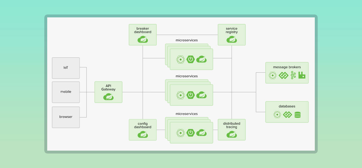 ¿Que es Spring Framework y Otros Detalles? – Programa en Línea