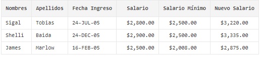 Consultas Sql Utilizando Oraclelive Sql Programa En Línea