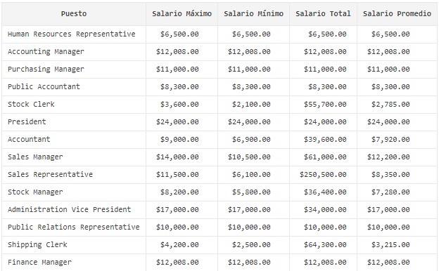 Consultas Sql Utilizando Oraclelive Sql Programa En Línea