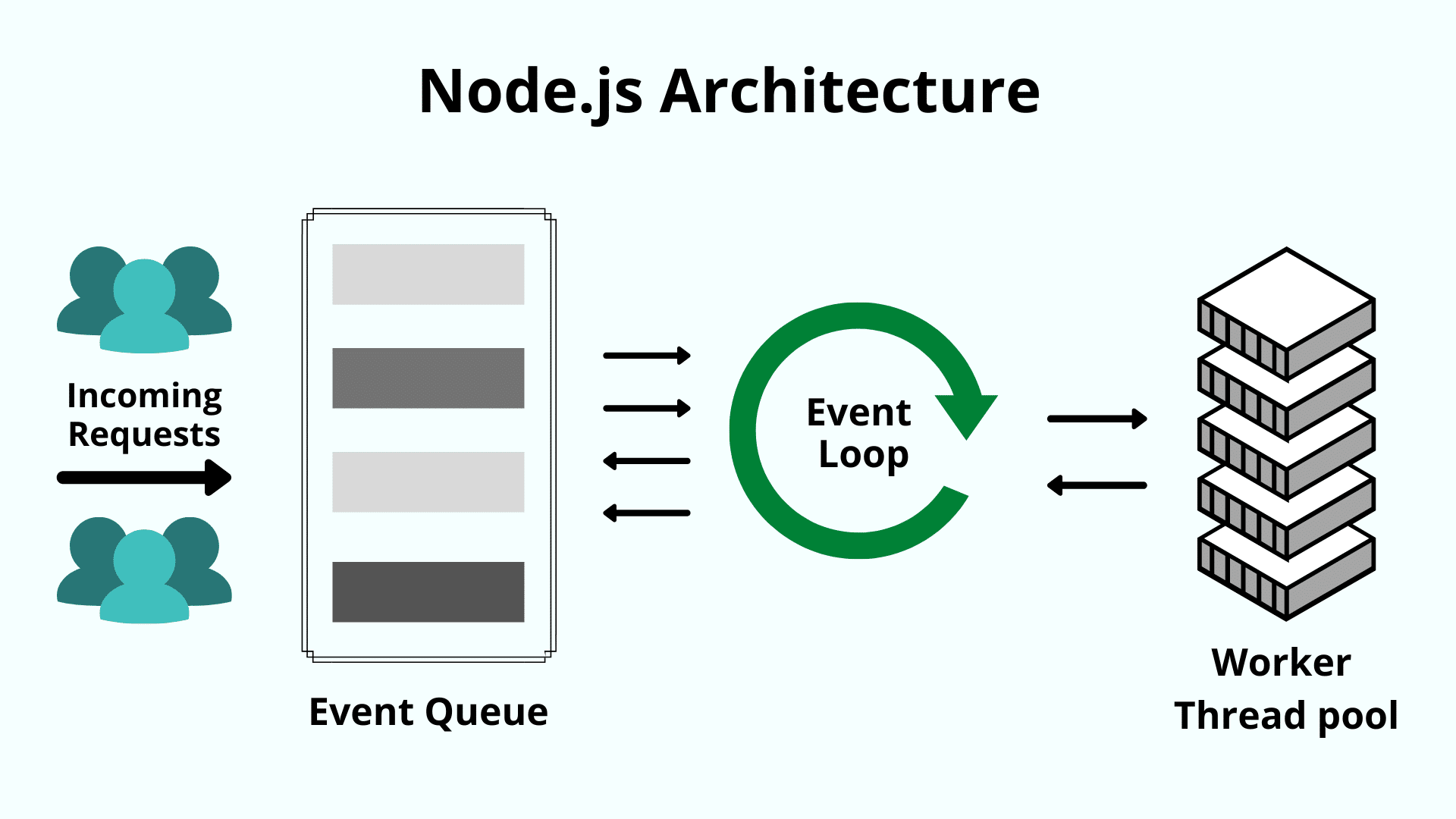 What Is Express In Node Js Plegeo