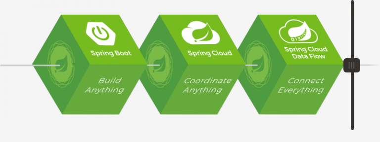Spring Framework – Programa en Línea