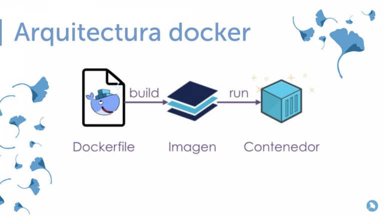 Creando contenedores Docker – Programa en Línea