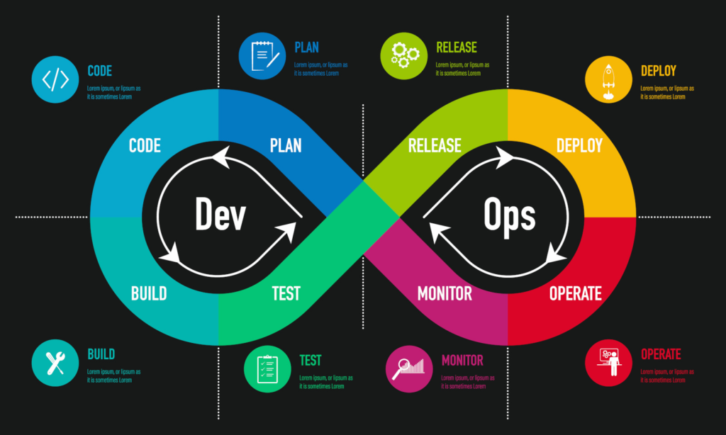 Las 5 Mejores Prácticas de DevOps que Debe Implementar Hoy Mismo – Programa en Línea